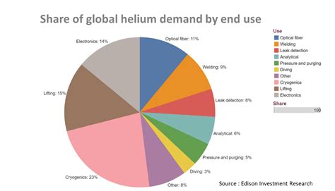 Helium An “escape Artist” On Earth Energies Media