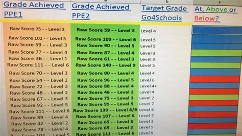 Dawan Sharif On Linkedin Computerscience Grading Prediction