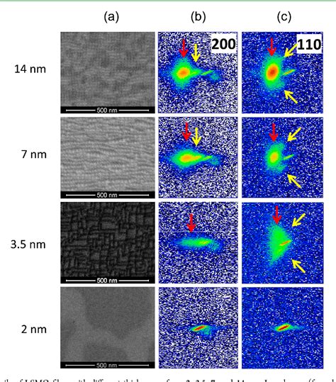 Figure 3 From Self Arranged Misfit Dislocation Network Formation Upon