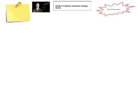 Electron Energy Shells Teaching Resources