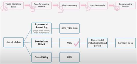 Nice Workforce Management Review 5 Features We Like