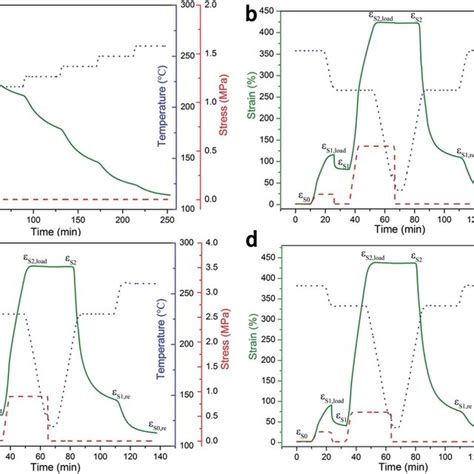 The 3d Model Structure Of The Crosslinked Polyimides Download