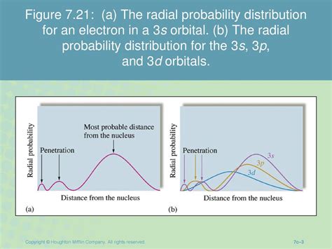 Atomic Structure and Periodicity (cont’d) - ppt download