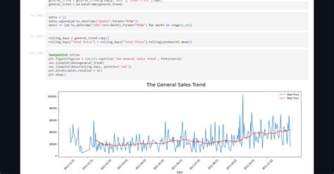 Phan Hung Thinh Data Scientist