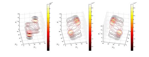 Matlab Visualization Of D Probability Flow Computational Science Stack Exchange