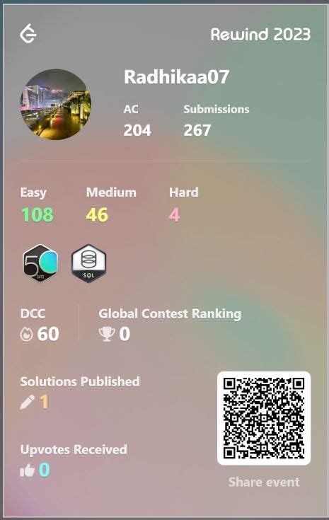 Radhika Tandon On Linkedin Leetcoderewind Codingjourney Achievementsincode Yearinreview