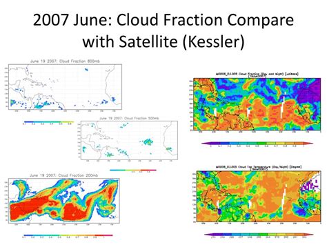 Ppt Wrf Microphysics Scheme Sensitivity Discussion Powerpoint Presentation Id 6780453