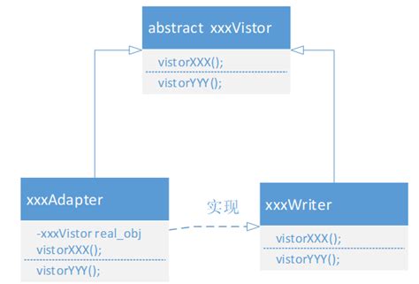 Rasp技术分析 绿盟科技技术博客