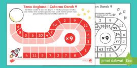 Jadual Sifir Darab 1 Hingga 12