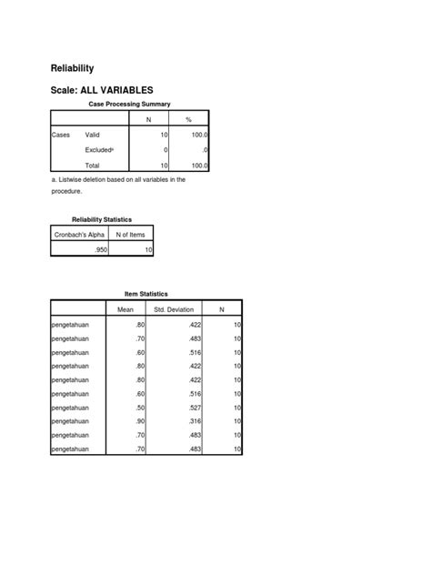 Reliability Scale All Variables Case Processing Summary Pdf