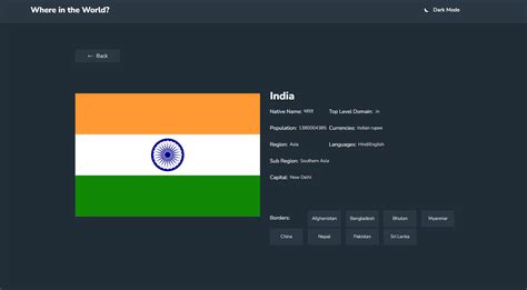 Github Bronze14rest Api Countries Beautiful Taffy Edb592