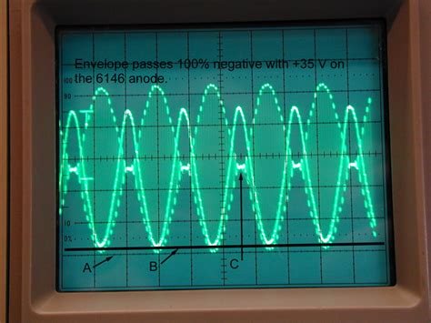 Amplitude Modulation W8ji Website