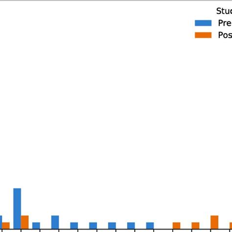 Multilocus Sequence Type Of Genotype Corrected Cnpa Sequence Types Are