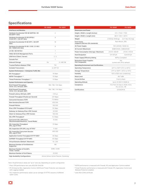 Fortigate 1000f Series Data Sheet Pdf Firewall Computing