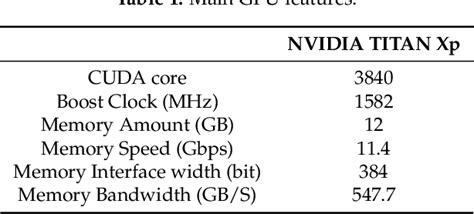 Table 1 From Multi Gpu Based Parallel Design Of The Ant Colony