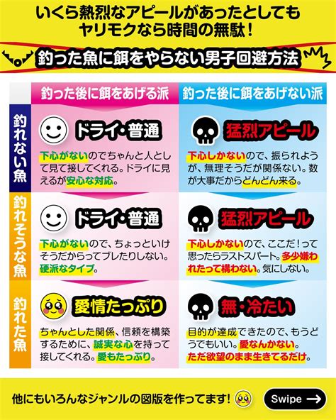 釣った魚に餌をやらない男子回避方法 画像 Ver ｜教えて！図版先生