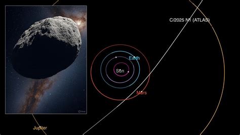 New Interstellar Comet 3iatlas Is Dwarfing Dino Killing Meteor Newsvoice