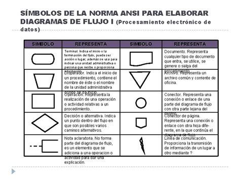 Simbologia Ansi Para Diagramas De Flujo Informatica Tecnologia Images