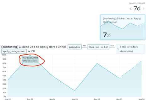 Histogram Conversion For 1st And Last Metric Bugs Simple Analytics