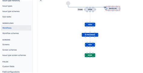 Day21 Workflows 第一次使用jira就上手 It 邦幫忙一起幫忙解決難題,拯救 It 人的一天 Day21 Workflows 第一次使用jira就上手 It 邦幫忙一起幫忙解決難題,拯救 It 人的一天
