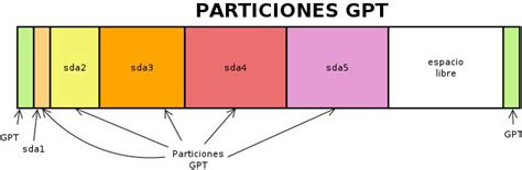 Guid Partition Table Gpt Disk Layout — Uefi 45 Off