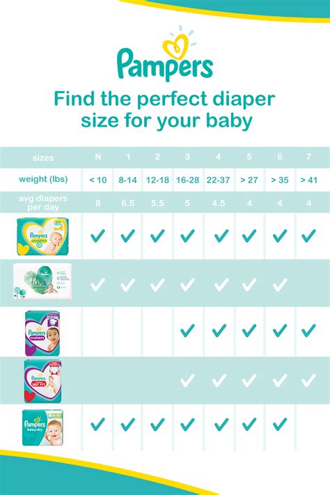 Target Diaper Size Chart