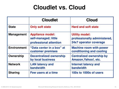 ppt the role of cloudlets in mobile computing powerpoint presentation