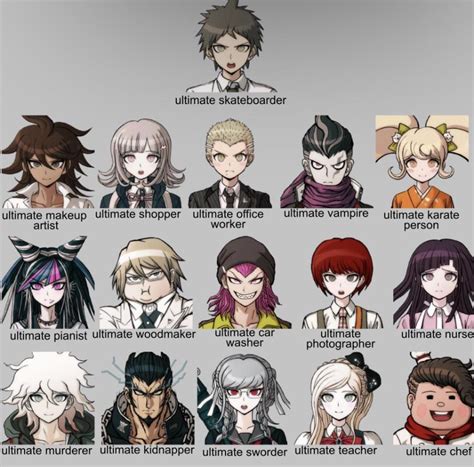 My Friend Guessed The Dr2 Characters Ultimates And R Danganronpa