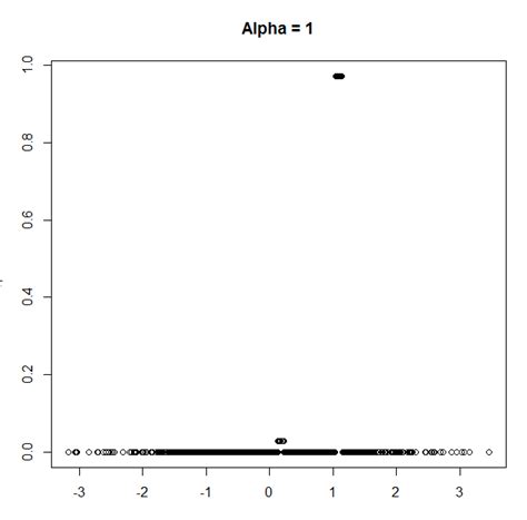 Plot Creating Histogram From Input Of X Values And Probability