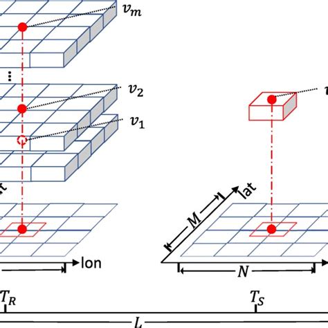 The Stm Method Blue Squares Indicate Reanalysis Data And Red Squares Download Scientific