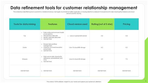 data refinement ppt powerpoint presentation complete deck with slides