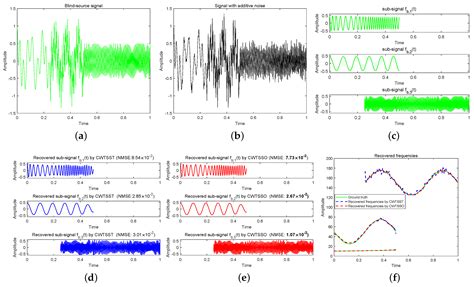 Signal Separation Operator Based On Wavelet Transform For Non