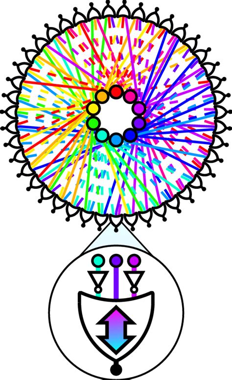schematic of a self organizing logic circuit representing a 3 sat download scientific diagram