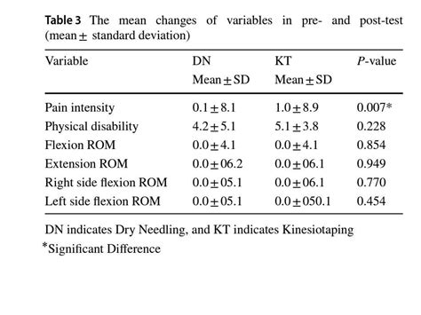 How To Know If Theres A Significant Difference Between Two Groups