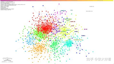 3 文献分析工具的使用 Citespace参数设置 知乎 3 文献分析工具的使用 Citespace参数设置 知乎