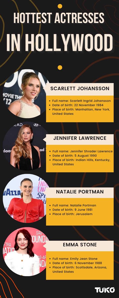 Top 15 Hottest Actresses In Hollywood Wonderslist Top 15 Great And