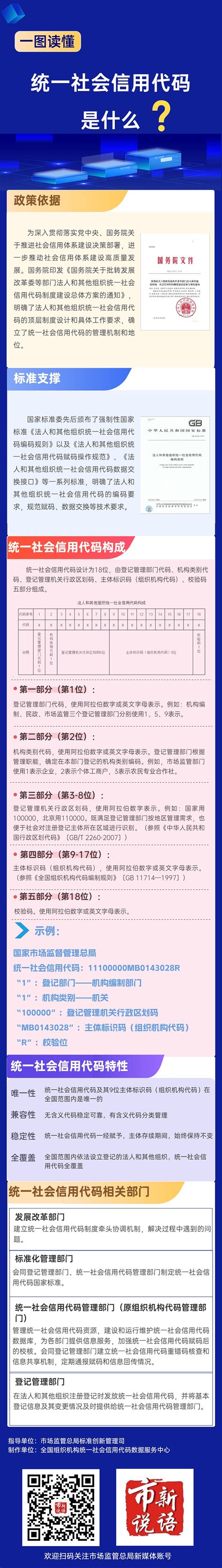 一图读懂 统一社会信用代码是什么？ 全国组织机构统一社会信用代码数据服务中心