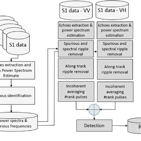 Schematic Block Diagram For The Identification Of Rfi Download