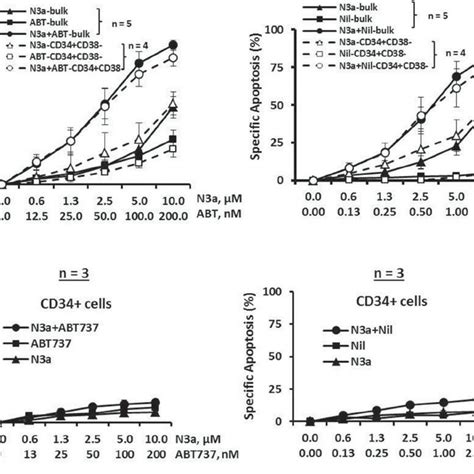 Cml Phase Distribution Download Table