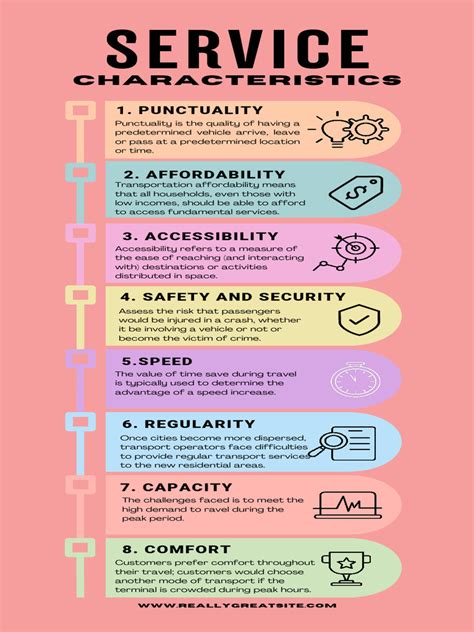 White Colorful Modern Timeline Design Process Infographic Infographics Pdf