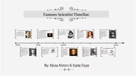 Famous Scientist Timeline By Nivia Alston On Prezi
