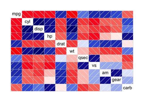 Khstats Customizable Correlation Plots In R Khstats Customizable Correlation Plots In R