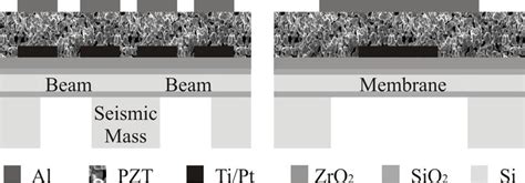 A Schematic Of An Accelerometer With A Seismic Mass Suspended By Two Download Scientific