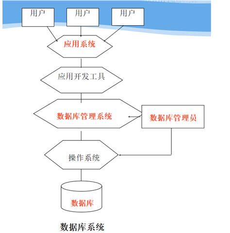 【数据库系统概论】11 数据库系统概论 Csdn博客 【数据库系统概论】11 数据库系统概论 Csdn博客