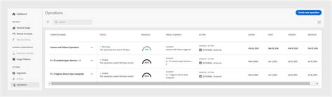 Operations In Account Iq Adobe Pass Operations In Account Iq Adobe Pass