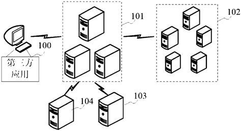 access control method apparatus server and storage medium for application program interface