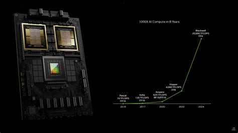 Nvidia To Ship Millions Of Blackwell Gpus Propelling Tsmc Cowos And Hbm