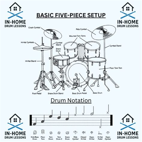 Drum Notation For Beginners Learn How To Read Drum Music — In Home