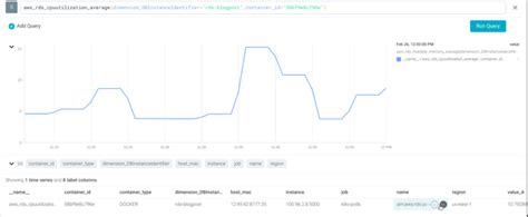 Top 5 Key Metrics For Monitoring Amazon Rds Sysdig
