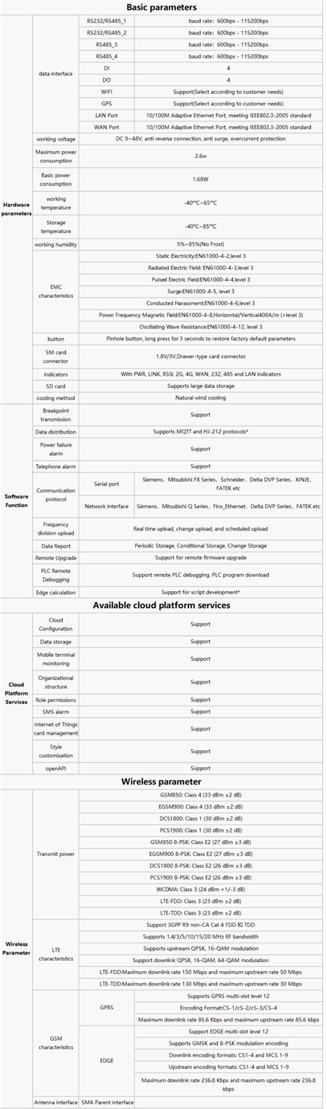 Edge Computing Gateway 4g Programmable Industrial Ble Gateway Zigbee